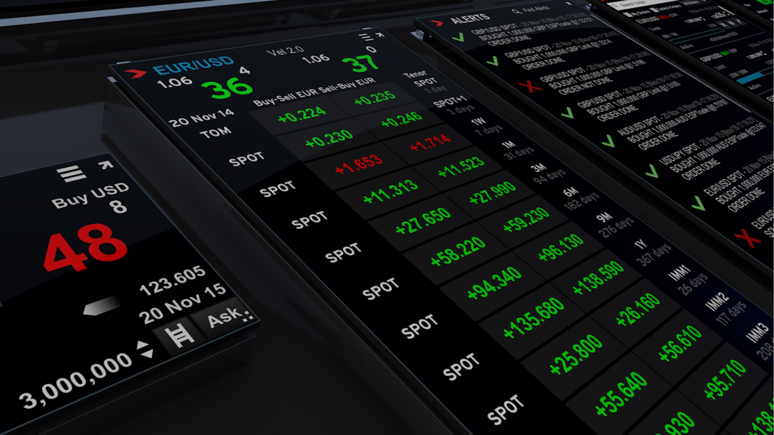CitiFX Pulse